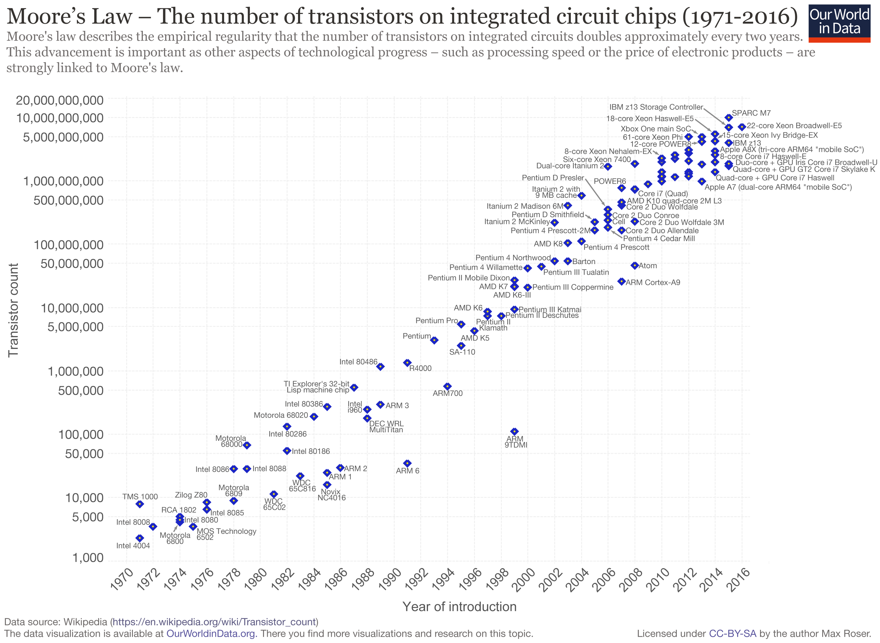 From Darwin to AI: A Comprehensive Introduction to Evolutionary Algorithms
